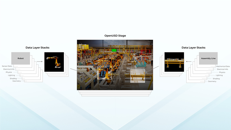 Five companies form new Alliance for OpenUSD | Geo Week News | Lidar, 3D, and more tools at the ...